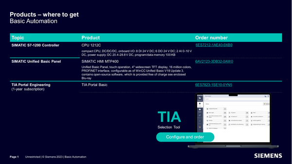 Your Basic Automation Package in detail