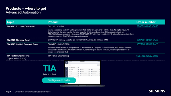 Your Advanced Automation Package in detail